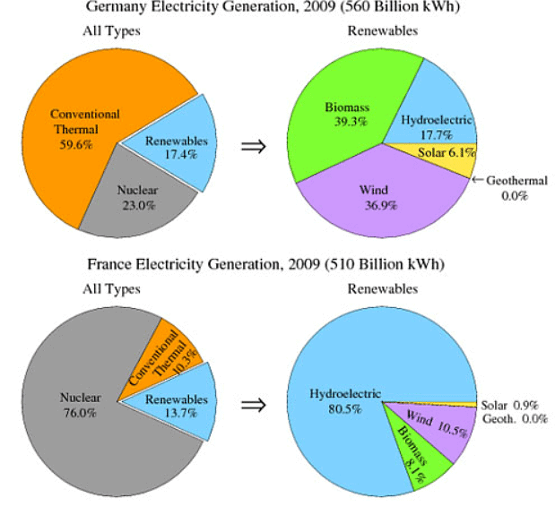 Solved Example: Pie Chart - 8 - Writing for Academic IELTS PDF Download