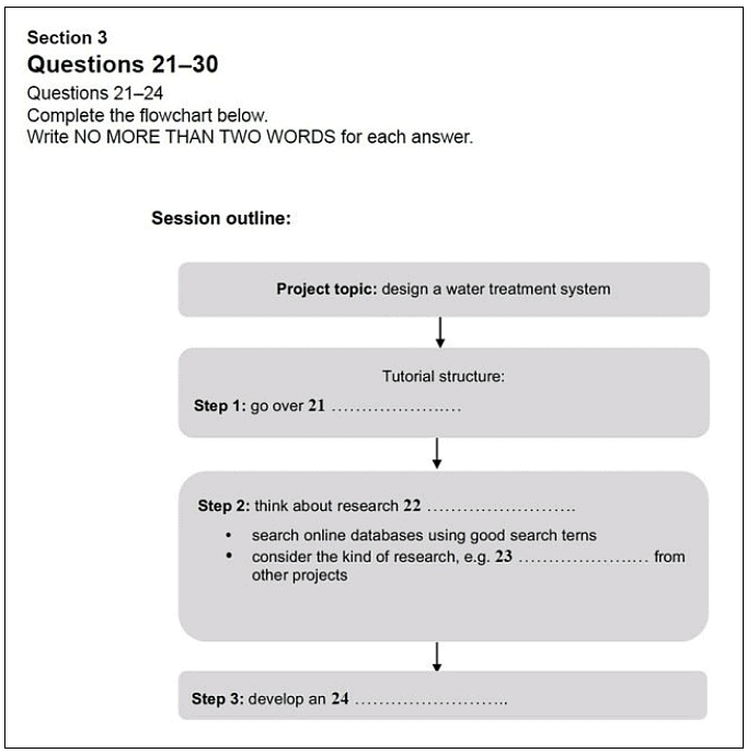 How to Solve Form, Note, Table, Flow-chart and Summary Completion type ...