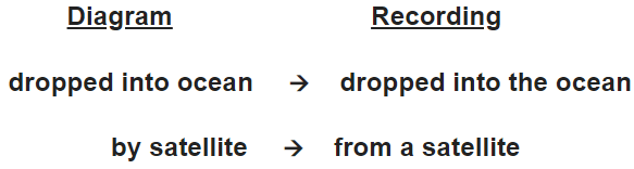 How to Solve Form, Note, Table, Flow-chart and Summary Completion type ...