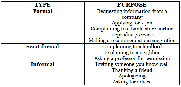 Tips for General Training Writing Task 1 - Writing for General Training ...