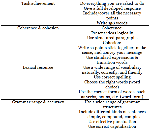Tips for General Training Writing Task 1 - Writing for General Training IELTS PDF Download