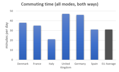 Sample Essay: Bar Graph - 8 - Writing for Academic IELTS PDF Download