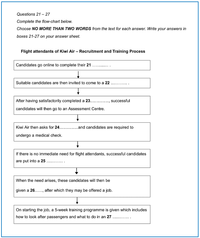 How to Solve Table Completion type of Questions - Listening for IELTS ...