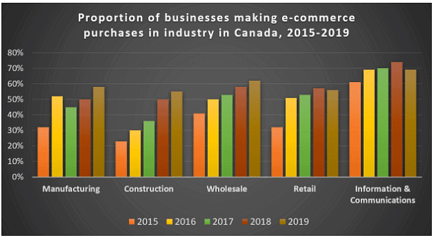 Sample Essay: Bar Graph - 3 - Writing for Academic IELTS PDF Download