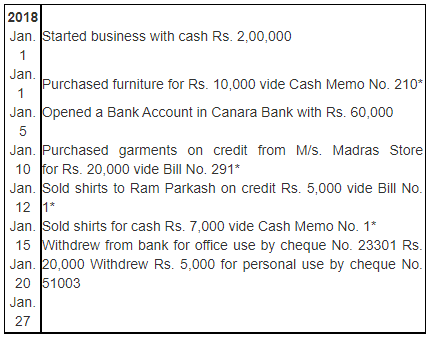 Origin of Transactions- Source Documents and Preparation of Vouchers - Accountancy Class 11 ...