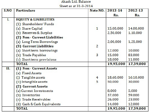 CBSE Accounts Sample Paper - 1 (2018-19) - Sample Papers for Class 12 ...