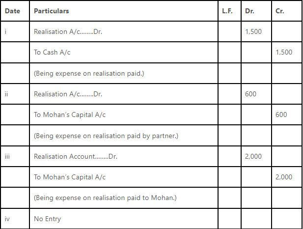 Worksheet Solutions: Dissolution of a Partnership Firm - Accountancy ...