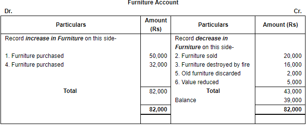 Accounting Equation | DK Goel Solutions - Class 11 Accountancy - Commerce