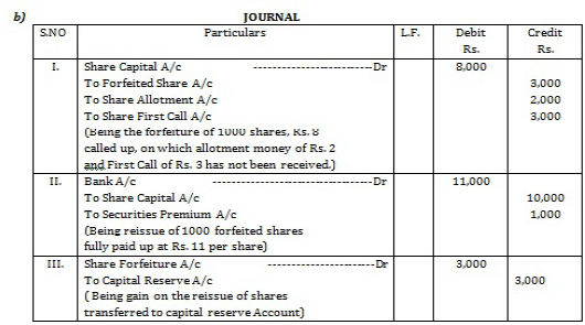 CBSE Accounts Sample Paper - 1 (2018-19) - Sample Papers for Class 12 ...