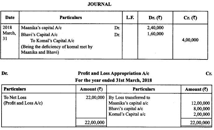 Worksheet Solutions: Accounting for Partnerships : Basic Concepts ...