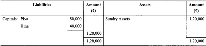 Worksheet: Accounting for Partnerships : Basic Concepts - Accountancy ...