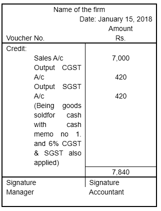 Origin of Transactions- Source Documents and Preparation of Vouchers - Accountancy Class 11 ...