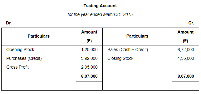 Accounting from Incomplete Records (Part - 3) - Commerce PDF Download