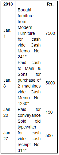 Origin of Transactions- Source Documents and Preparation of Vouchers - Accountancy Class 11 ...