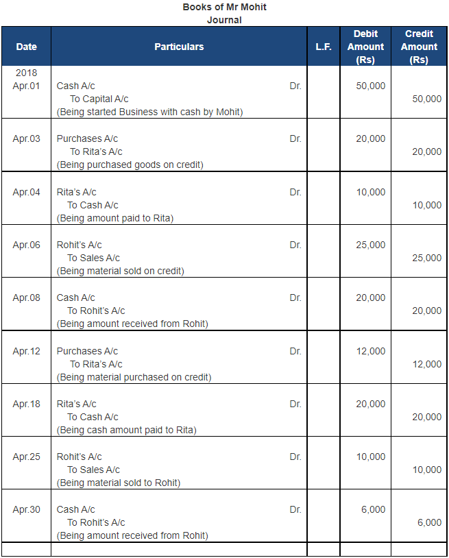 Ledger - 1 - Accountancy Class 11 - Commerce PDF Download