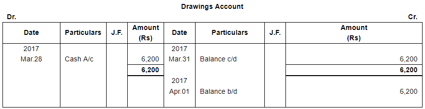 Ledger (Part - 1) - Commerce PDF Download
