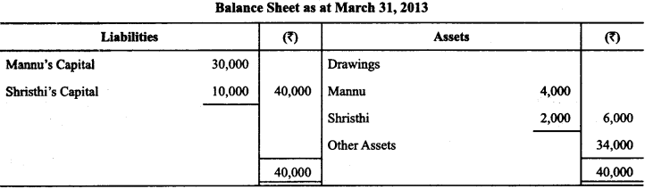 Worksheet: Accounting for Partnerships : Basic Concepts - Accountancy ...