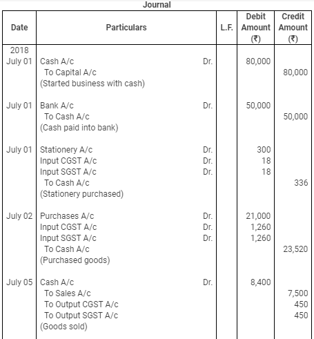 Journal - Accountancy Class 11 - Commerce PDF Download