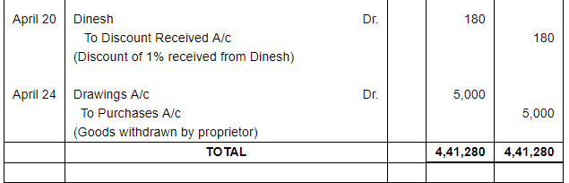 Ledger (Part - 3) - Commerce PDF Download