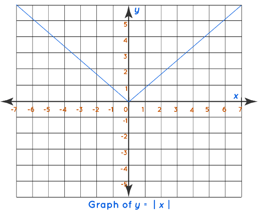 Absolute Value - Mathematics for ACT PDF Download