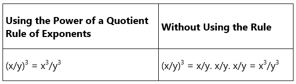 Exponent Rules - Mathematics for ACT PDF Download