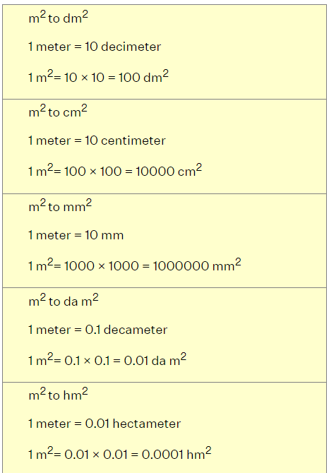 How to convert units of Length, Area and Volume? - Mathematics for ...