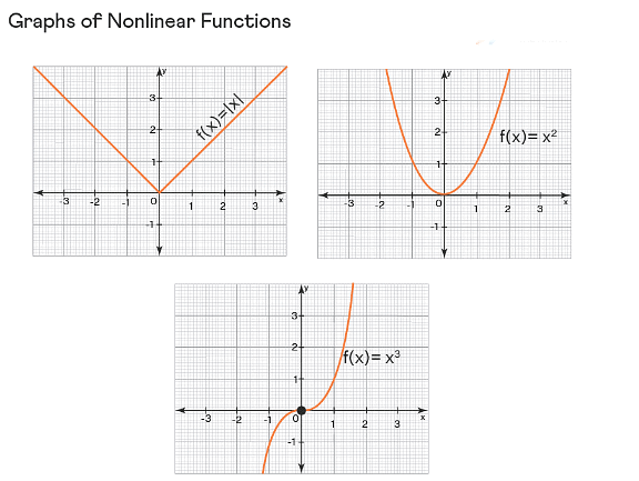 Non Linear Functions - Mathematics for SAT PDF Download