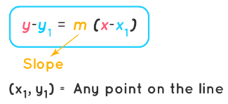 Important Formulas: Linear Functions - Notes | Study Mathematics for ...