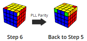 How To Solve the 4x4 Rubik's Cube - Solve Like a Pro: Rubik Cube ...