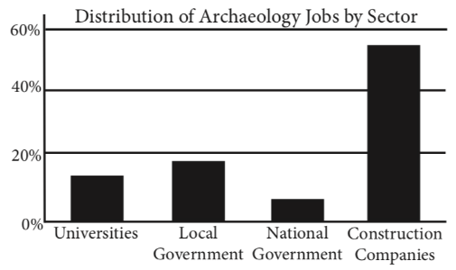SAT Exam Charts and Graphs: Solved Examples - Grammar for Digital SAT ...