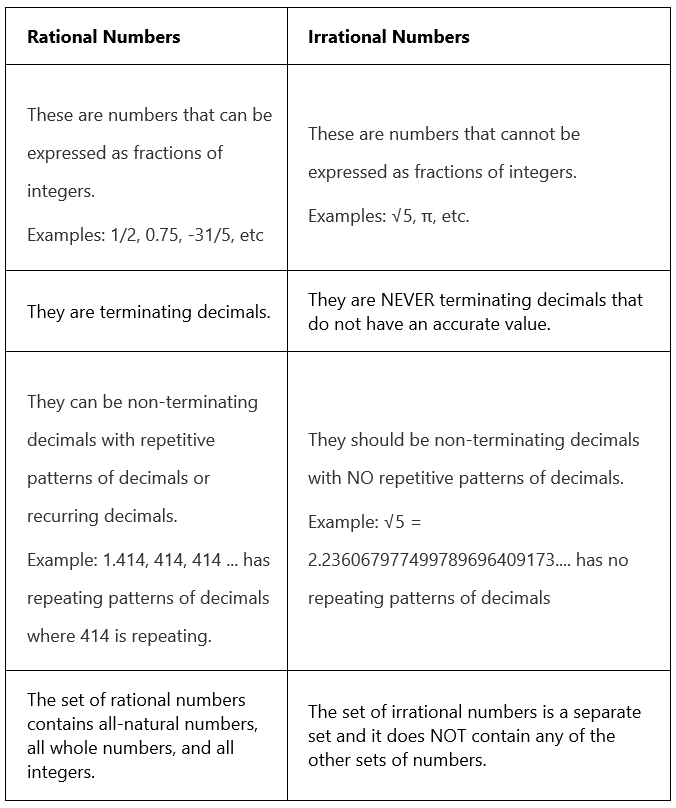 Rational Numbers - Mathematics for ACT PDF Download