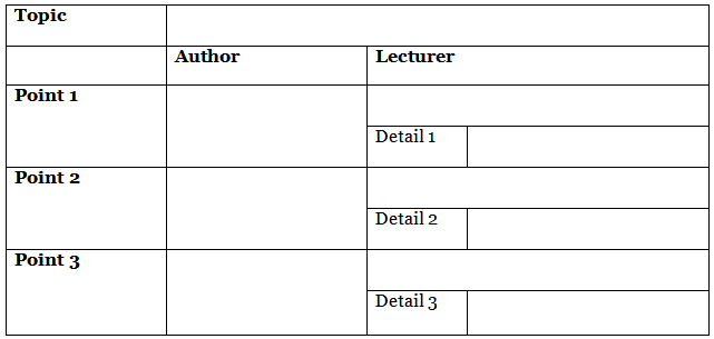Techniques to Ace Integrated Writing Task - Writing for TOEFL PDF Download
