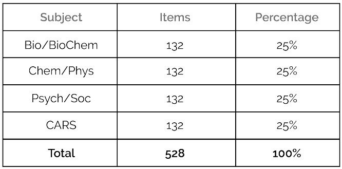 MCAT CARS Strategy - Critical Analysis and Reasoning Skills for MCAT ...