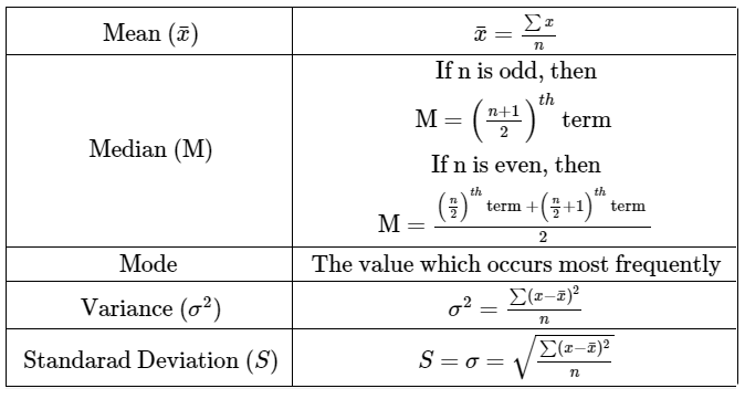 Basic Statistics Formula - Mathematics for Digital SAT PDF Download