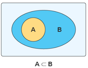 Venn Diagram | Mathematics for ACT