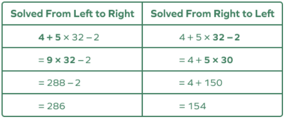 Order of Operations - Mathematics for ACT PDF Download