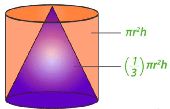 Cone: Area and Volume - Mathematics for Digital SAT PDF Download