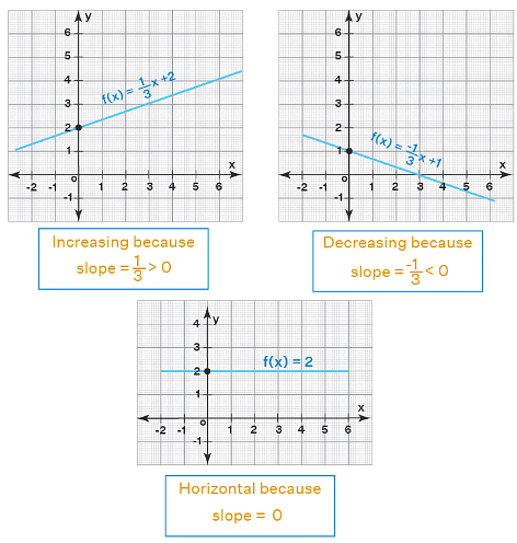 Linear Functions - The Complete SAT Course - Class 10 PDF Download