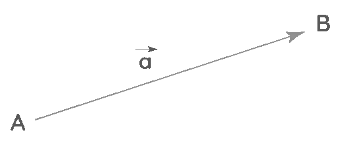 Overview: Vectors - Mathematics for ACT PDF Download