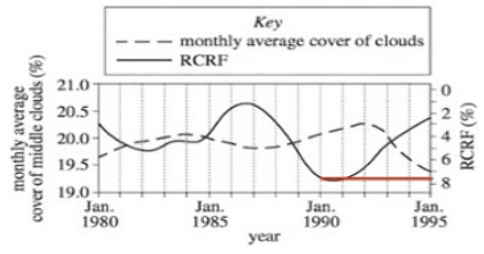 Types of Graphs - Science for ACT PDF Download
