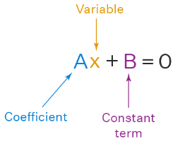 Linear Equations in One Variable | Mathematics for SAT