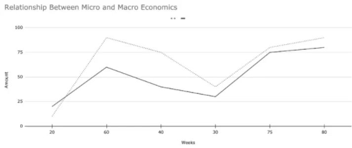 SAT Exam Charts and Graphs: Solved Examples - Grammar for Digital SAT ...