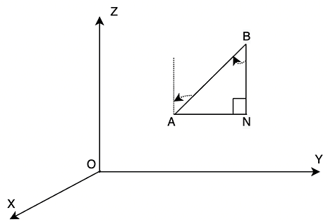 Direction Cosines and Direction Ratios - Mathematics for Digital SAT ...