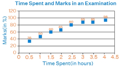 Scatter Plot - Mathematics for Digital SAT PDF Download