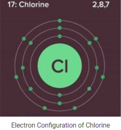 Electron Configuration - MCAT PDF Download