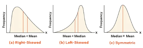 Mean, Median and Mode - Mathematics for Digital SAT PDF Download