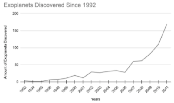 SAT Exam Charts and Graphs: Solved Examples - Grammar for Digital SAT ...