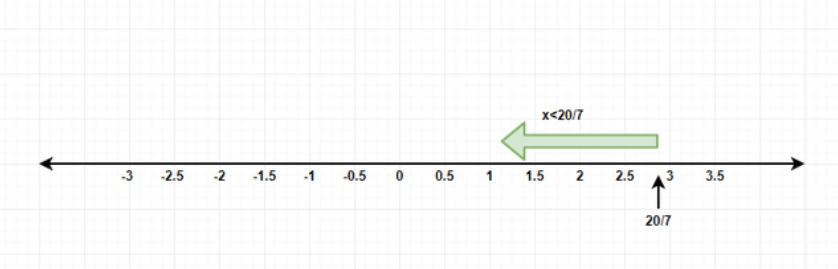 Linear inequality word problems - The Complete SAT Course - Class 10 ...