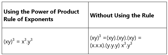 Exponent Rules - Mathematics for ACT PDF Download