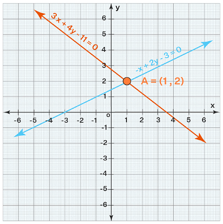 Linear Equations in Two Variables - The Complete SAT Course - Class 10 ...